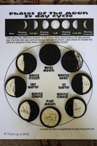 7 Moon Activities for Preschoolers, Kindergarten & First Grade